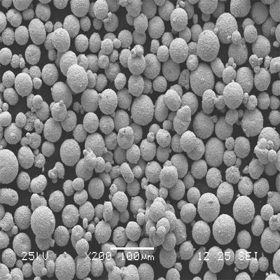 Thermal Spray Powders factory, Buy good quality Thermal Spray Powders ...