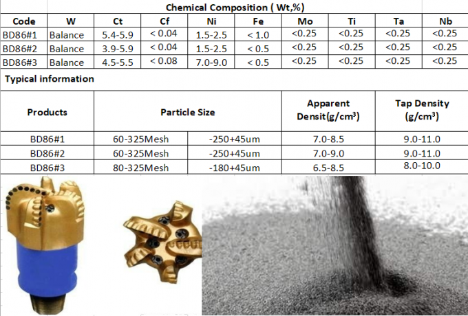 60-325mesh Tungsten Carbide Matrix Powder For PDC Bits