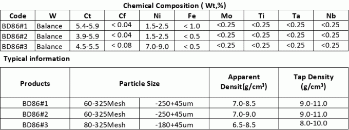 Good Infiltration Matrix Powder For PDC Bits