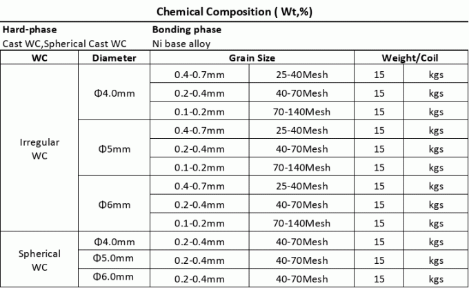 55-65 HRC Welding Ropes With Tungsten Carbide For Oxy Acetylene Welding